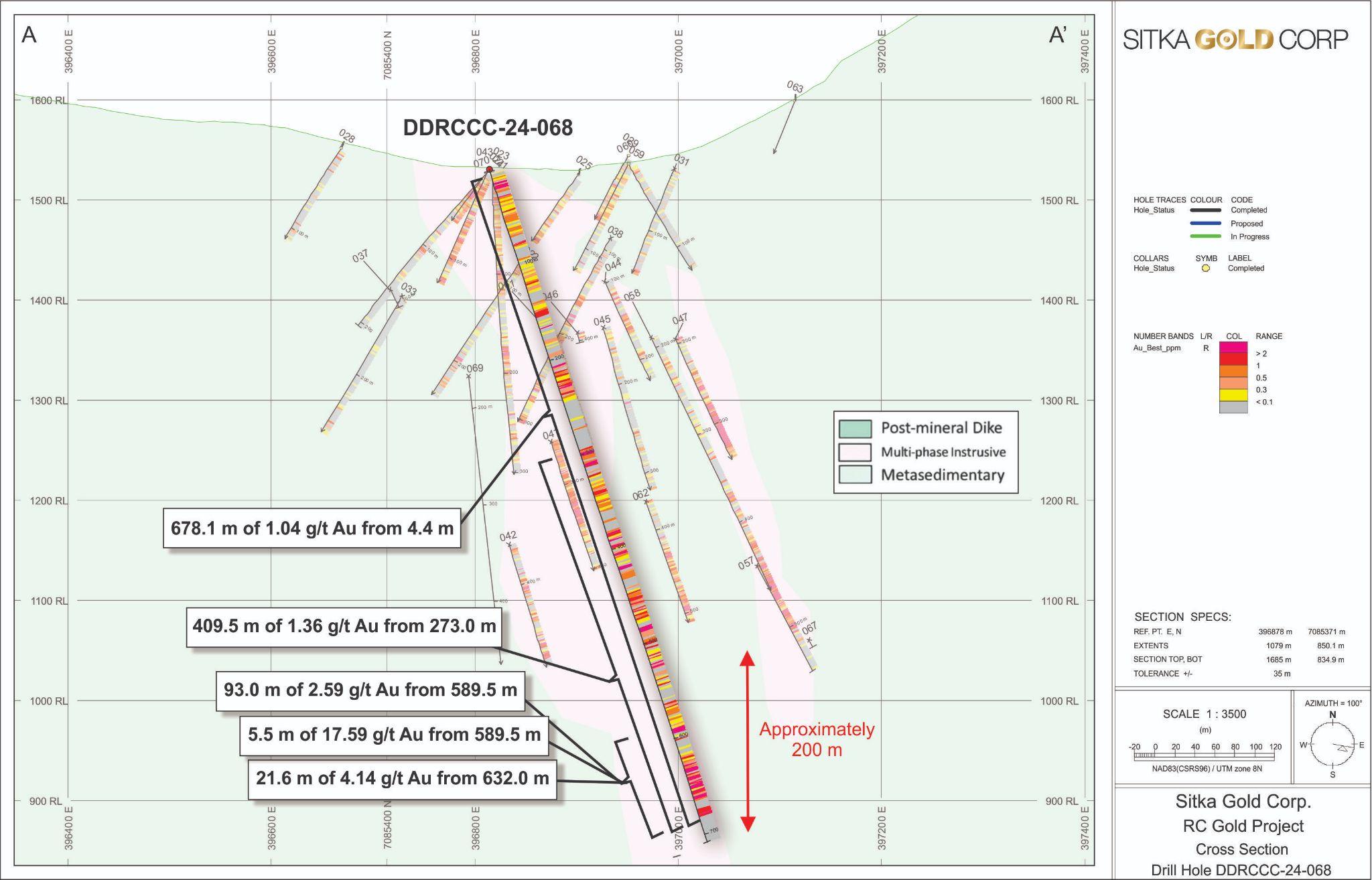 Sitka Drills 678.1 metres of 1.04 g/t Gold from Surface, Including 93.0 metres of 2.57 g/t Gold ...